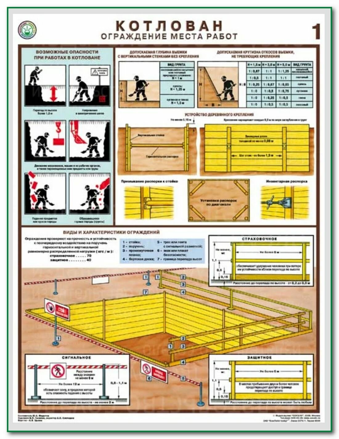 Котлован. Ограждение места работ - комплект из 3 плакатов