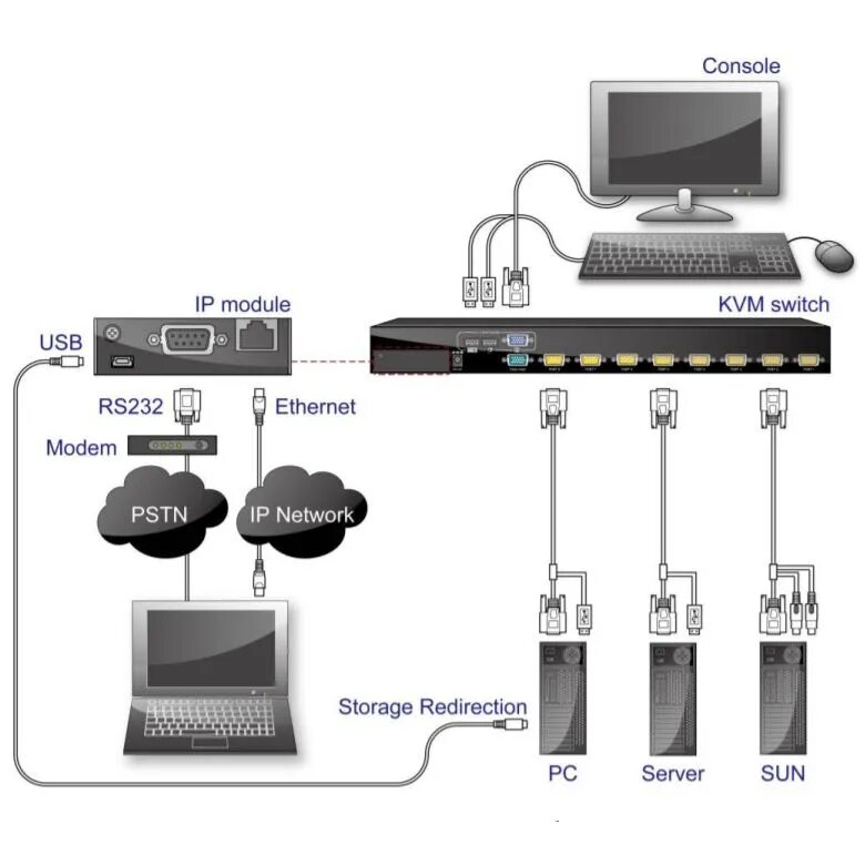 IP-модуль Ariesys AMK IP Remote Console Module — фото 1