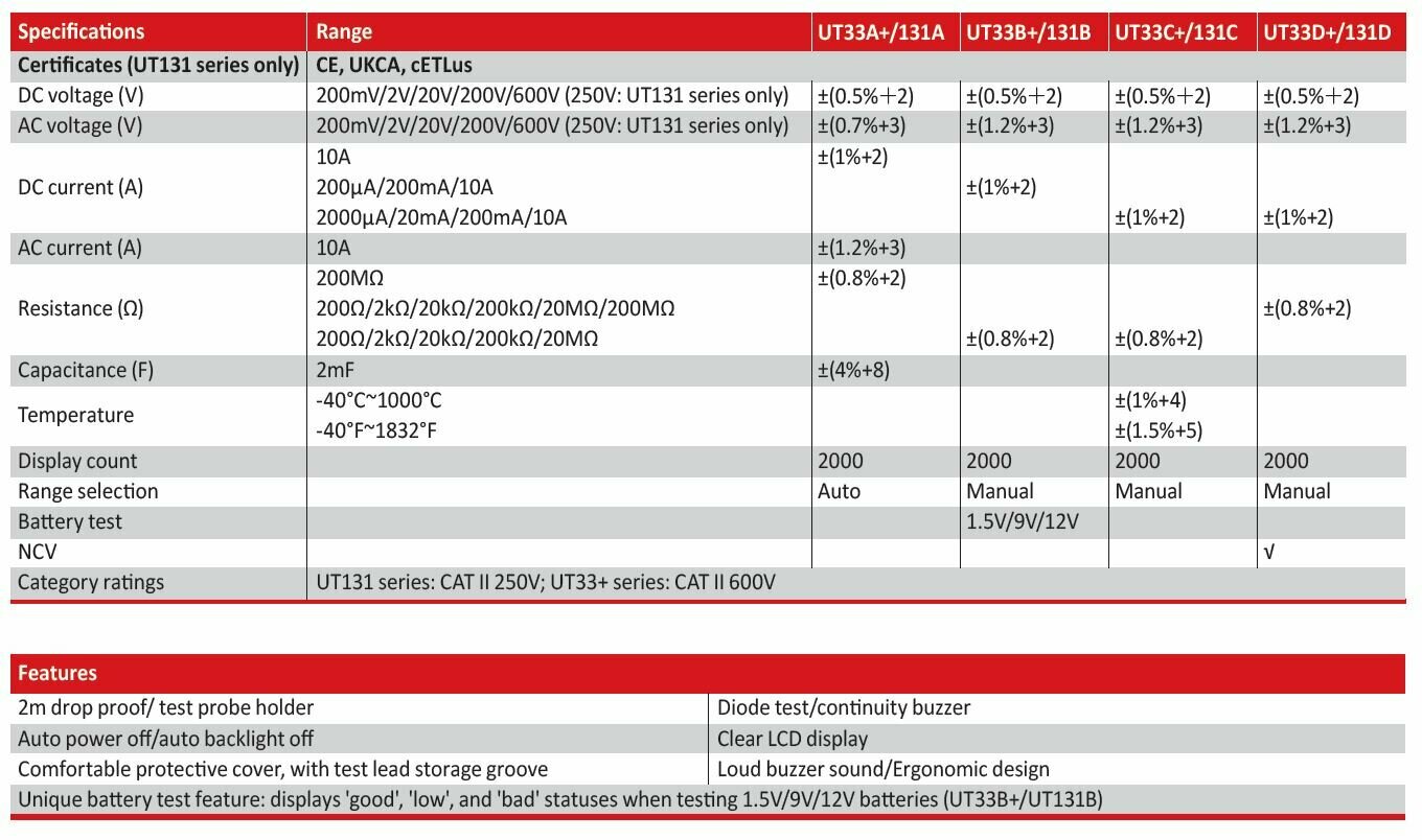 Цифровой мультиметр UNIT UT33C+, температура , Прозвон, ток, напряжение — фото 1