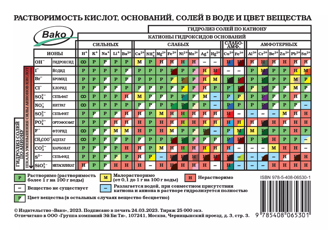 Таблица Менделеева/Таблица растворимости А6
