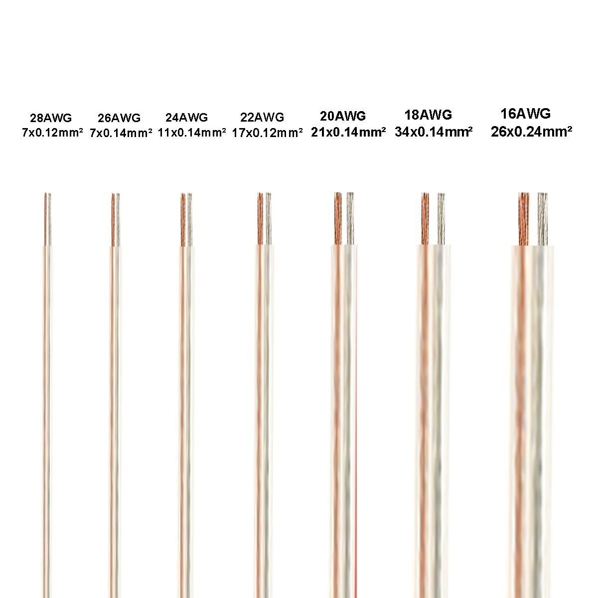 Электрический провод DelightFire медный 22/18 AWG 24AWG 0.2mm2, gold silver color, 5m