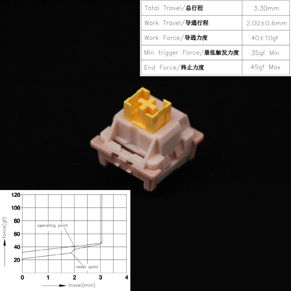 70шт. Silent Peach Switch Механические переключатели