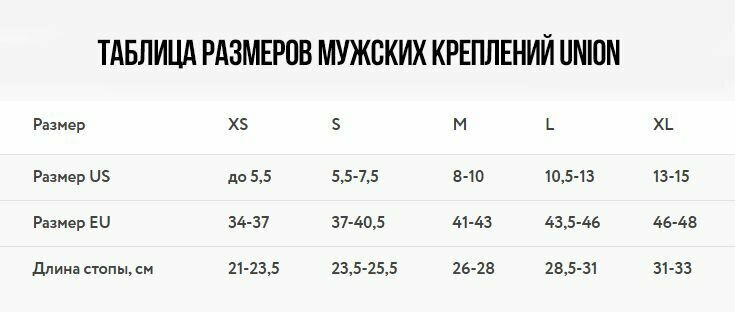 Крепления для сноуборда — фото 1