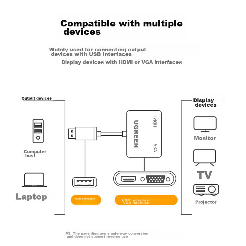 Lulian USB 3.0 to HDMI/VGA Converter, Docking Station, High-Definition One-To Splitter, Suitable for Laptop Graphics Card, TV, Projector Adapter Cable 20518