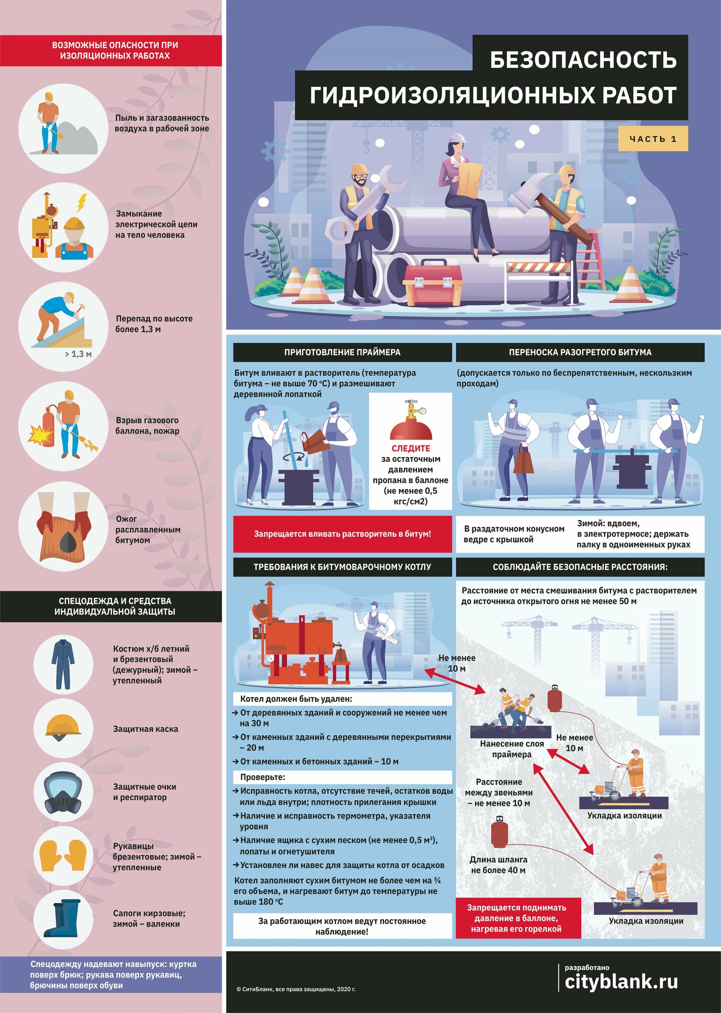 Комплект плакатов Безопасность гидроизоляционных работ, 3 листа А2.