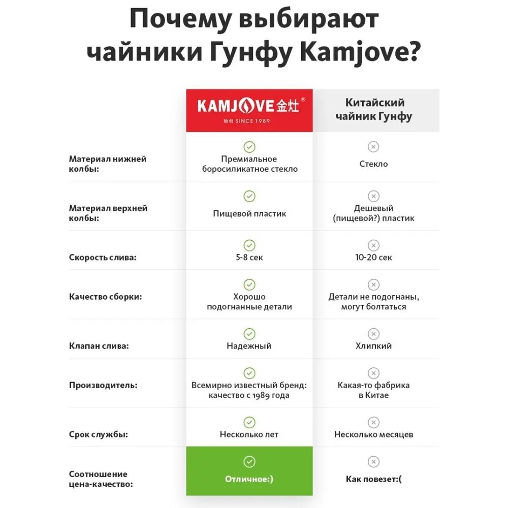 Global Treasures-Kamjove Чайник заварочный "изипот", 600 мл