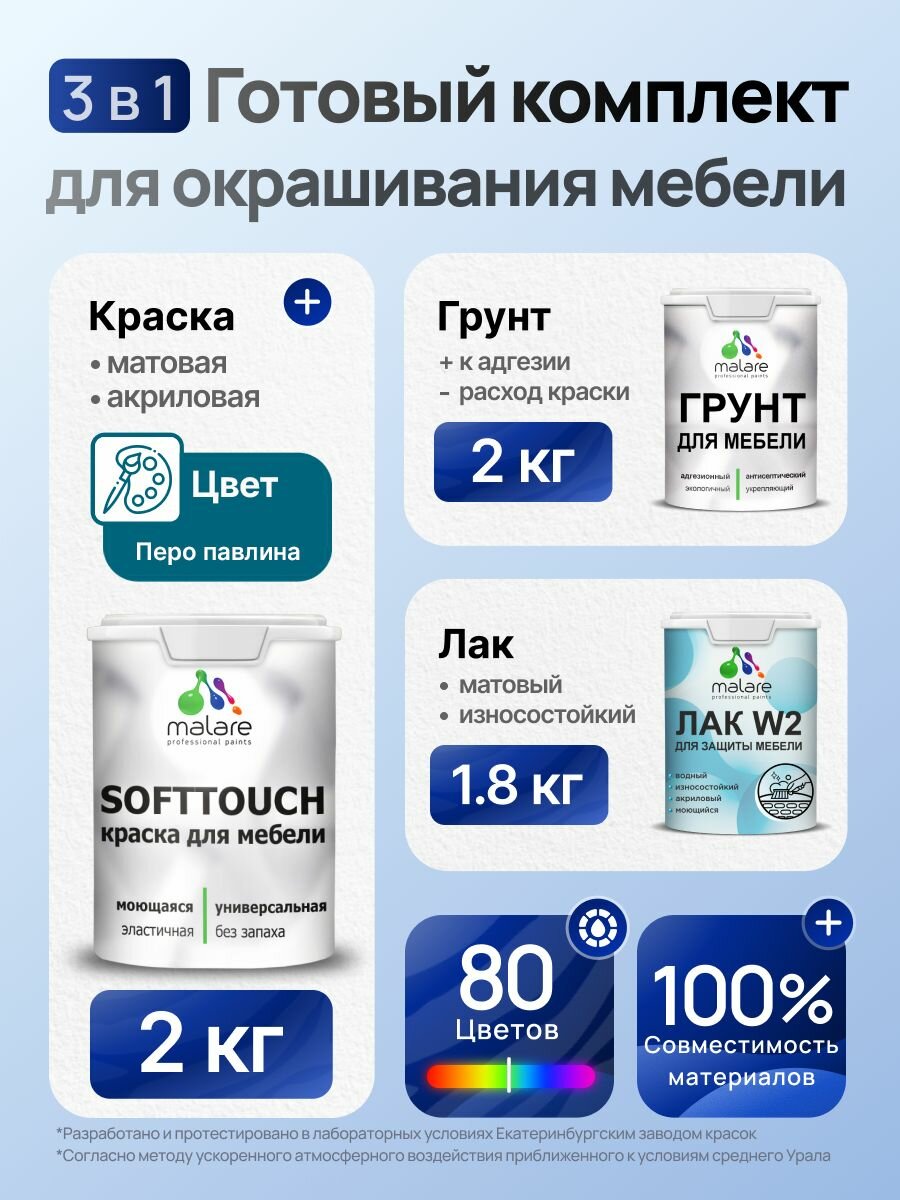 Комплект Malare SoftTouch для окрашивания мебели (2кг грунт + 2кг краска + 1.8кг лак), акриловый, без запаха, быстросохнущий, матовый, цвет перо павлина
