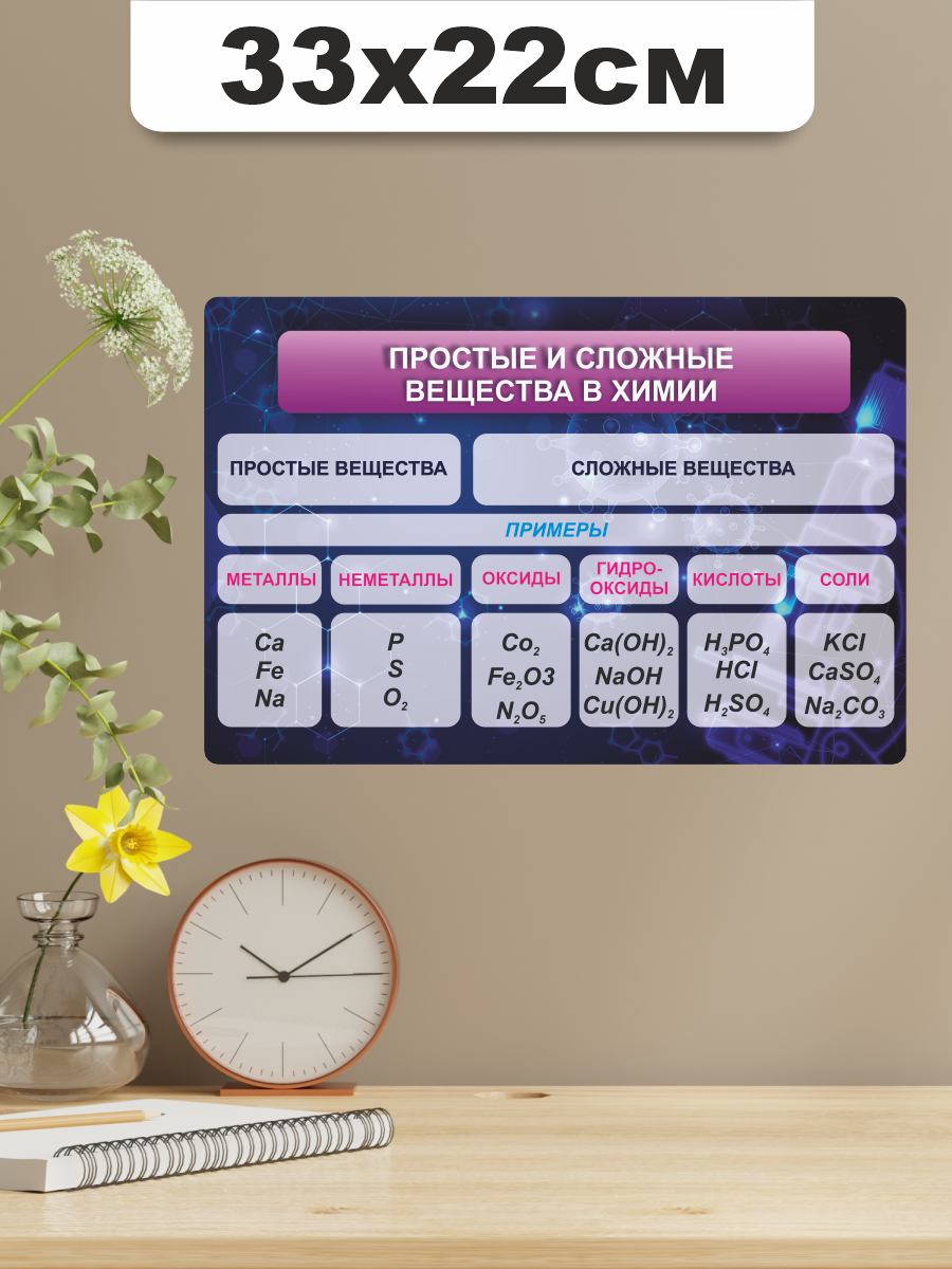Наклейка на стену Химия формула учебное пособие памятка