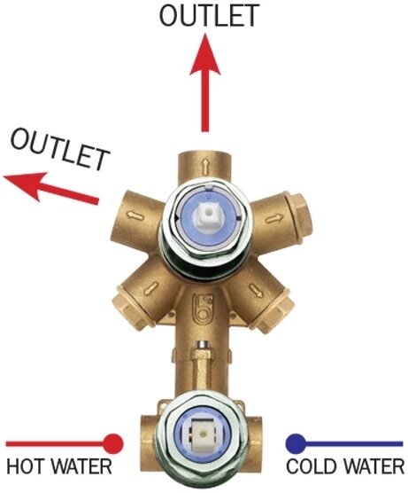Скрытая часть на 1-5 потребителей Bossini Z00130000