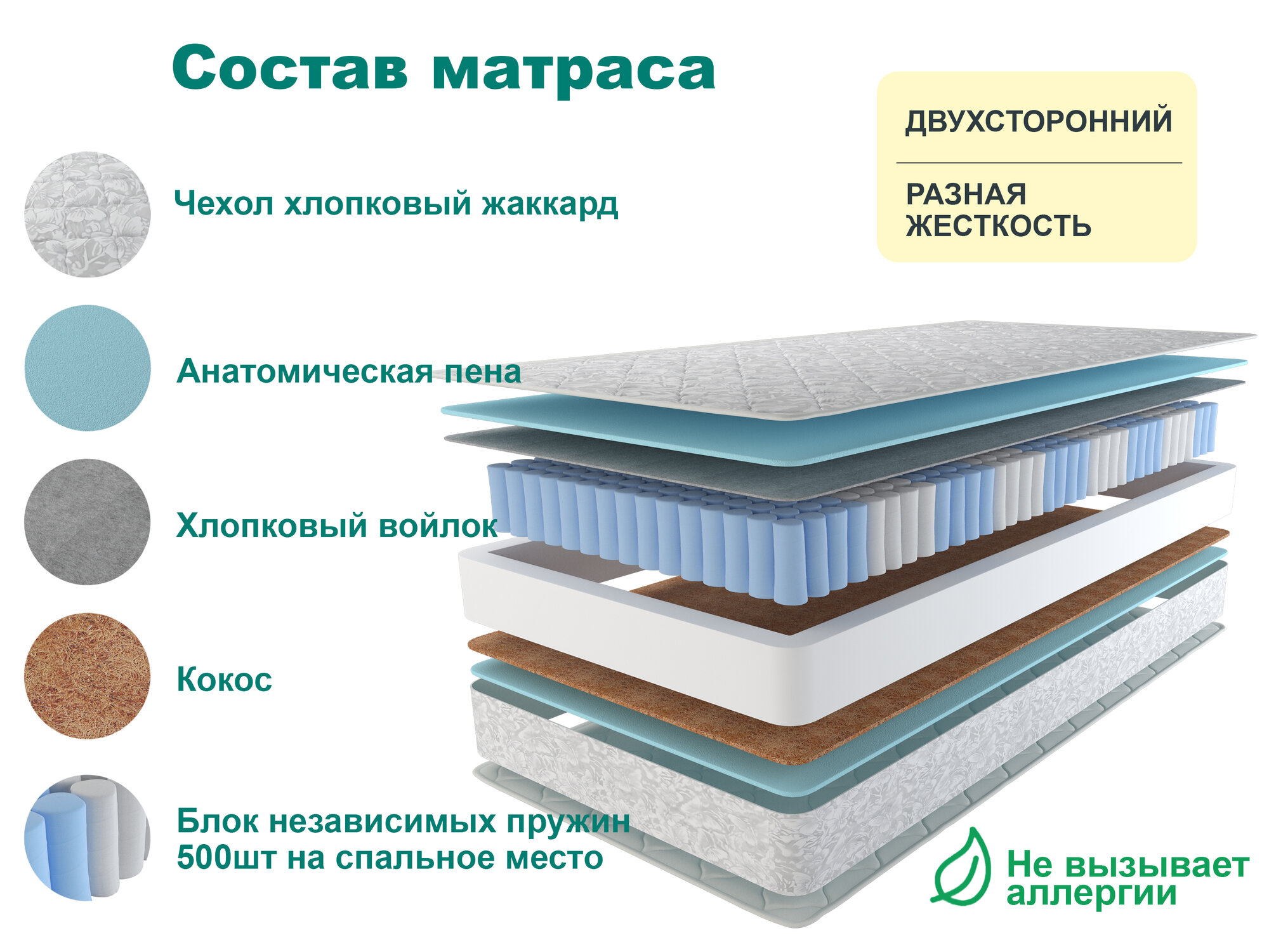 Матрас Астра Люкс — фото 1