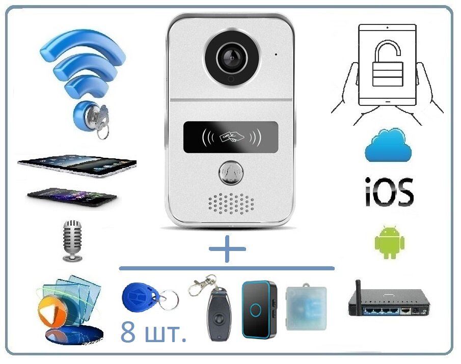 Вызывная панель видеодомофона WiFi/LAN с встроенным RFID считывателем + модуль звонка + контроллер замка, Full HD (Tuya/Smart Life), до -20 град. С