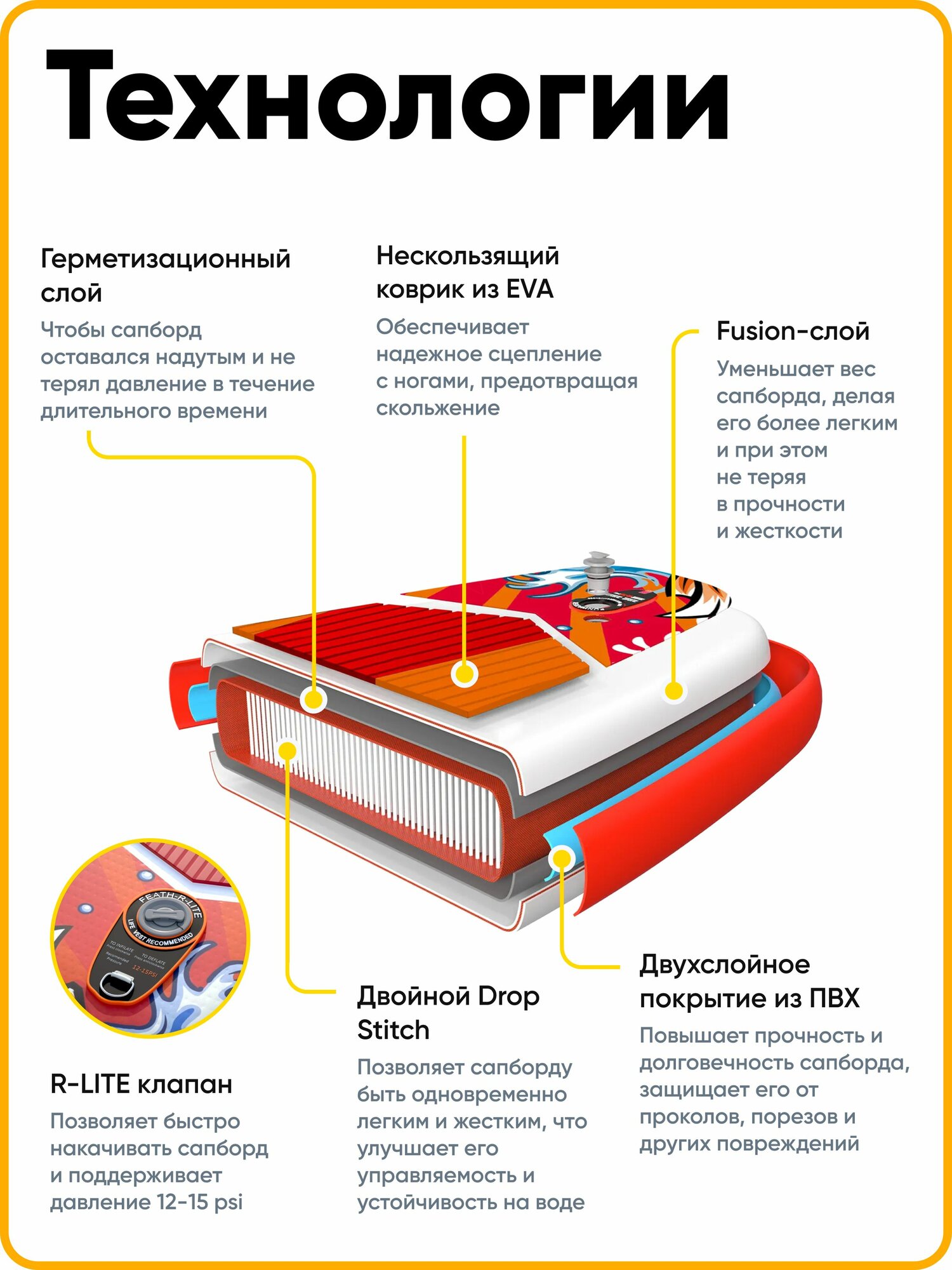 SUP-доска — фото 1
