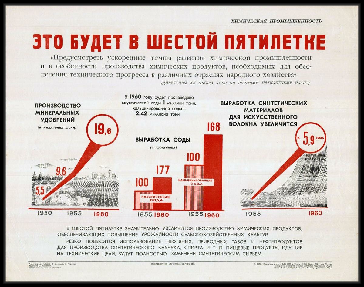 Плакат СССР машиностроение; Антиквариат 1956 г; Декор настенный винтажный 58/45 см.