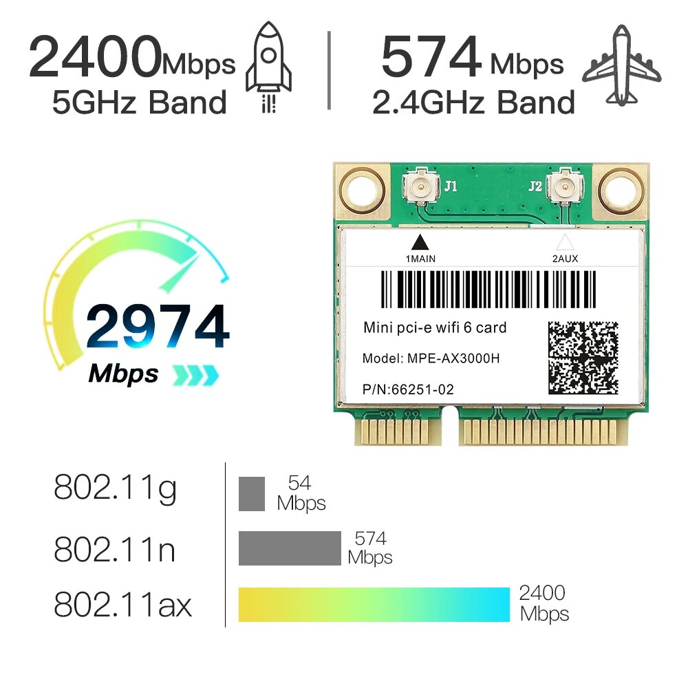 DERAPID Wi-Fi 6 Mini PCI-E карта 2.4G/5G Bluetooth 5.2 — фото 1