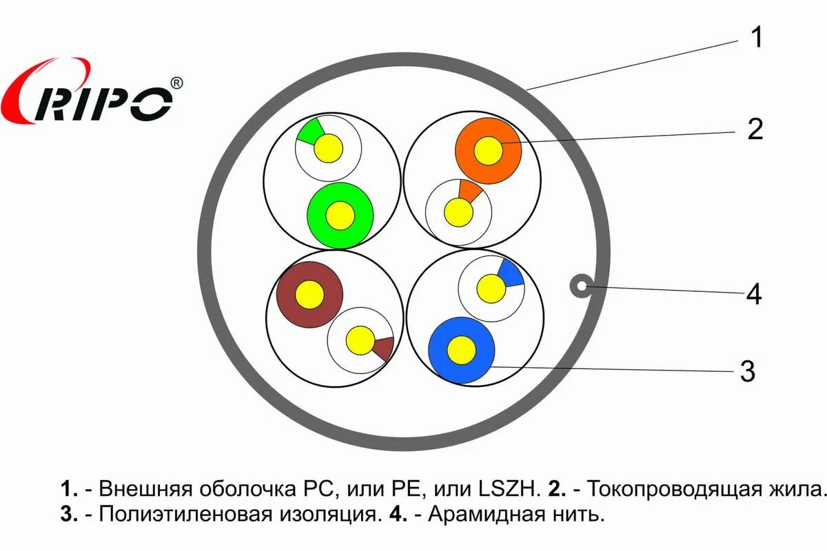 Кабель Ripo Utp4 cat5e 24awg cu (25m) 001-112012/25