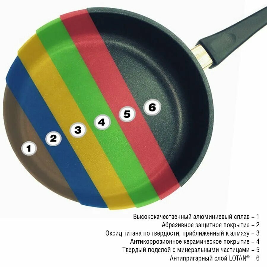AMT Сковорода литая со съемной ручкой антипригарная Германия, AMT520, 26 см, без крышки, с фиксированной ручкой