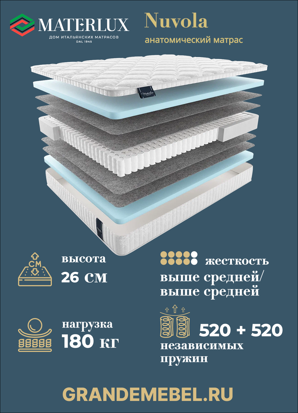 Матрас Materlux Nuvola (чехол Трикотаж Люкс "Arno") – 180х200 см