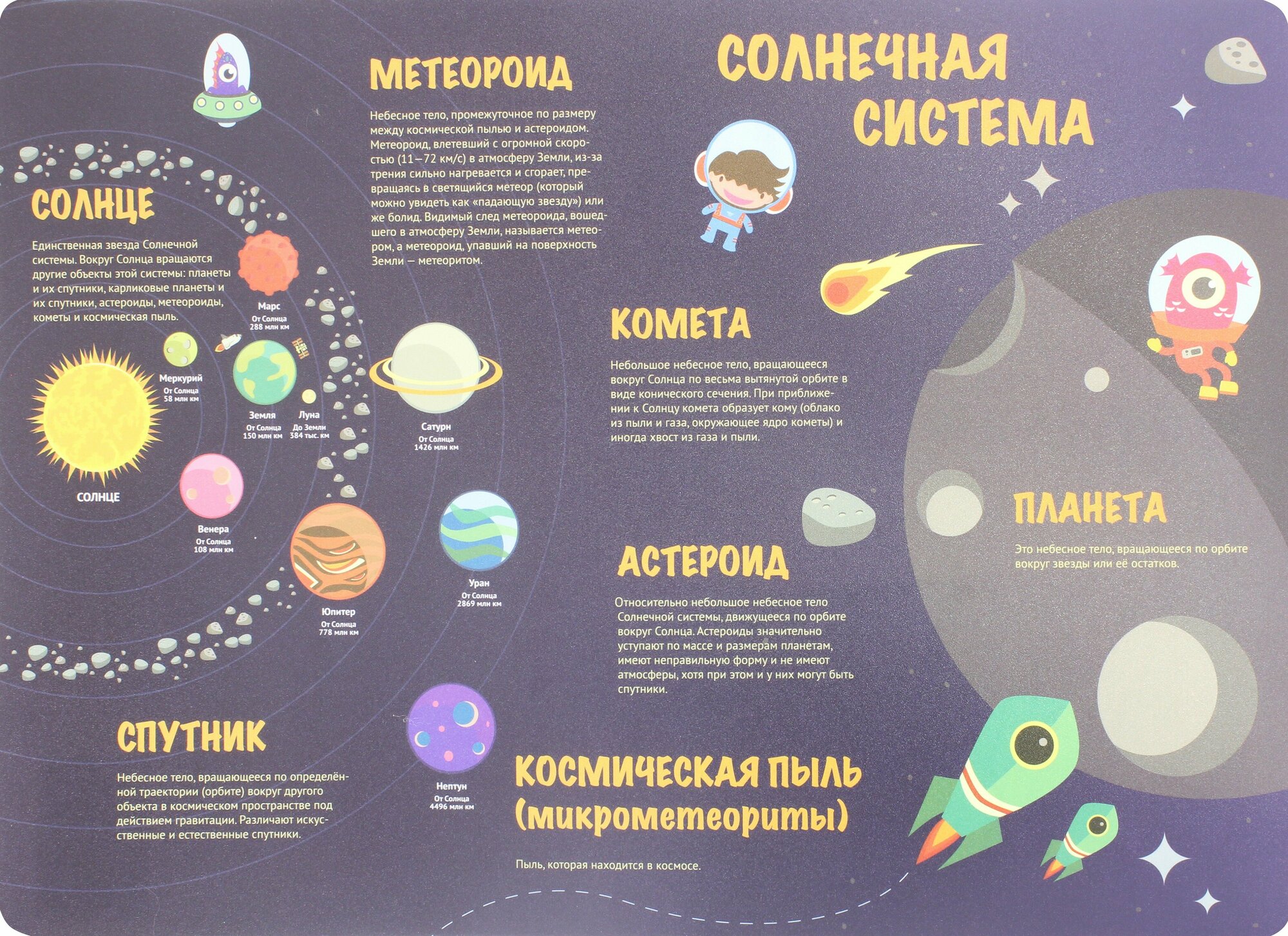 Накладка на стол "Солнечная система" (А3) (671622)