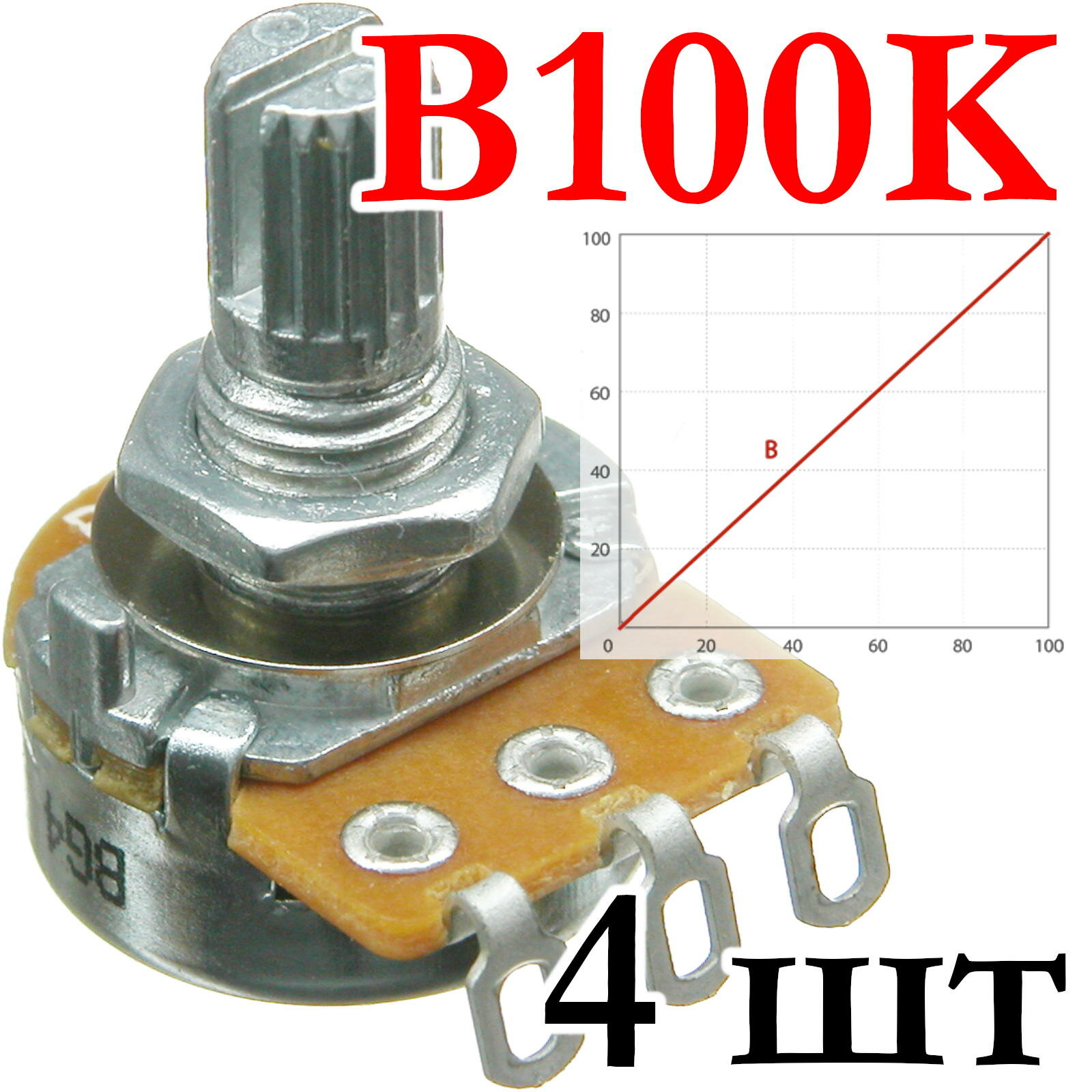 Набор поворотных потенциометров Alpha RV16AF-10-15K-B100K-3(4 шт.)