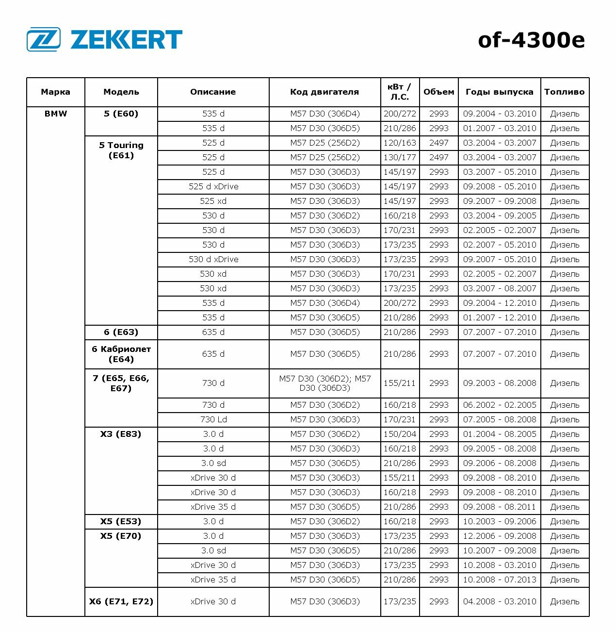 Фильтр масляный для BMW 3 E46, E90-E93 (с 2002 г), 5 E60-E61 (с 2002 г), 7 E65-E67 (с 2002 г), X3 E83 (с 2004 г), X5 арт of-4300e