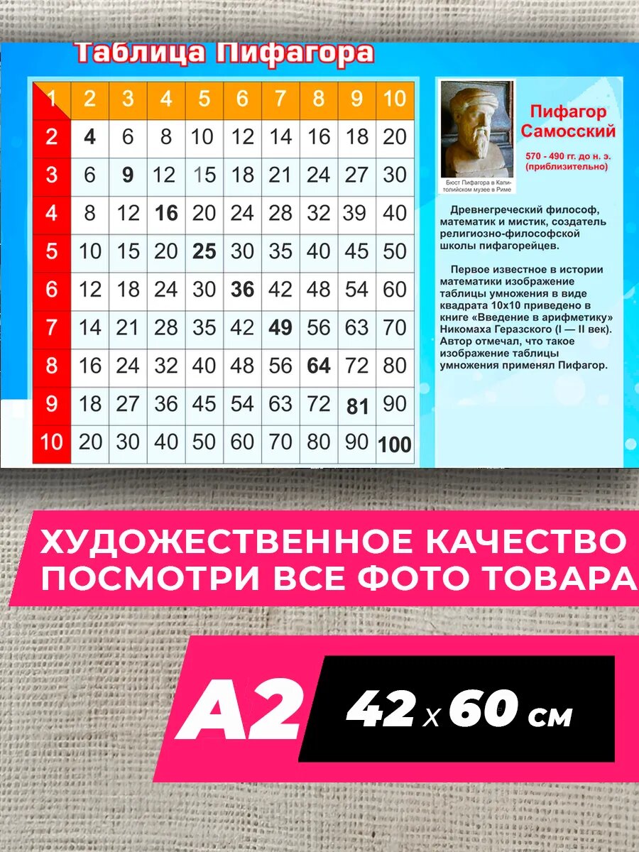 Плакат таблица Пифагона на стену 6 размер A2