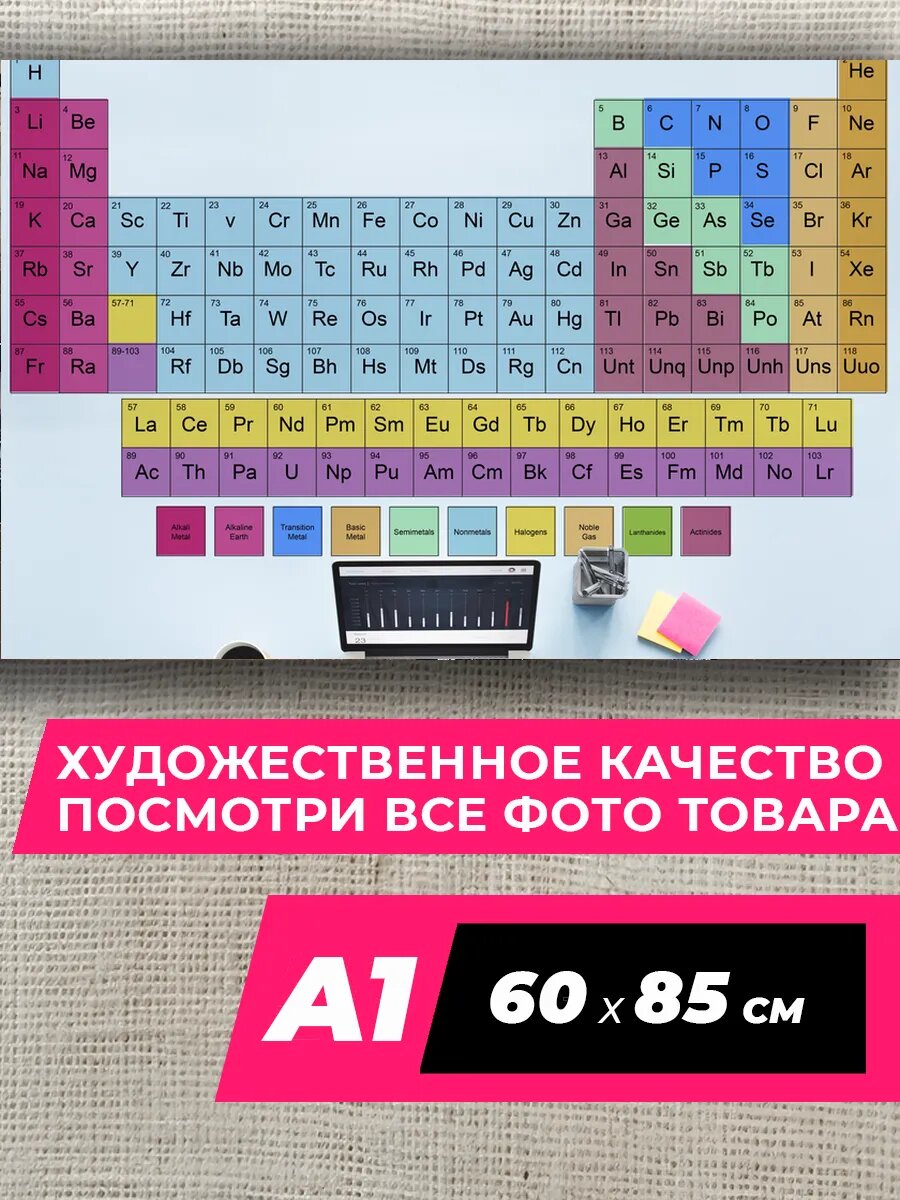 Таблица менделеева плакат на стену 7 8 9 10 класса A1