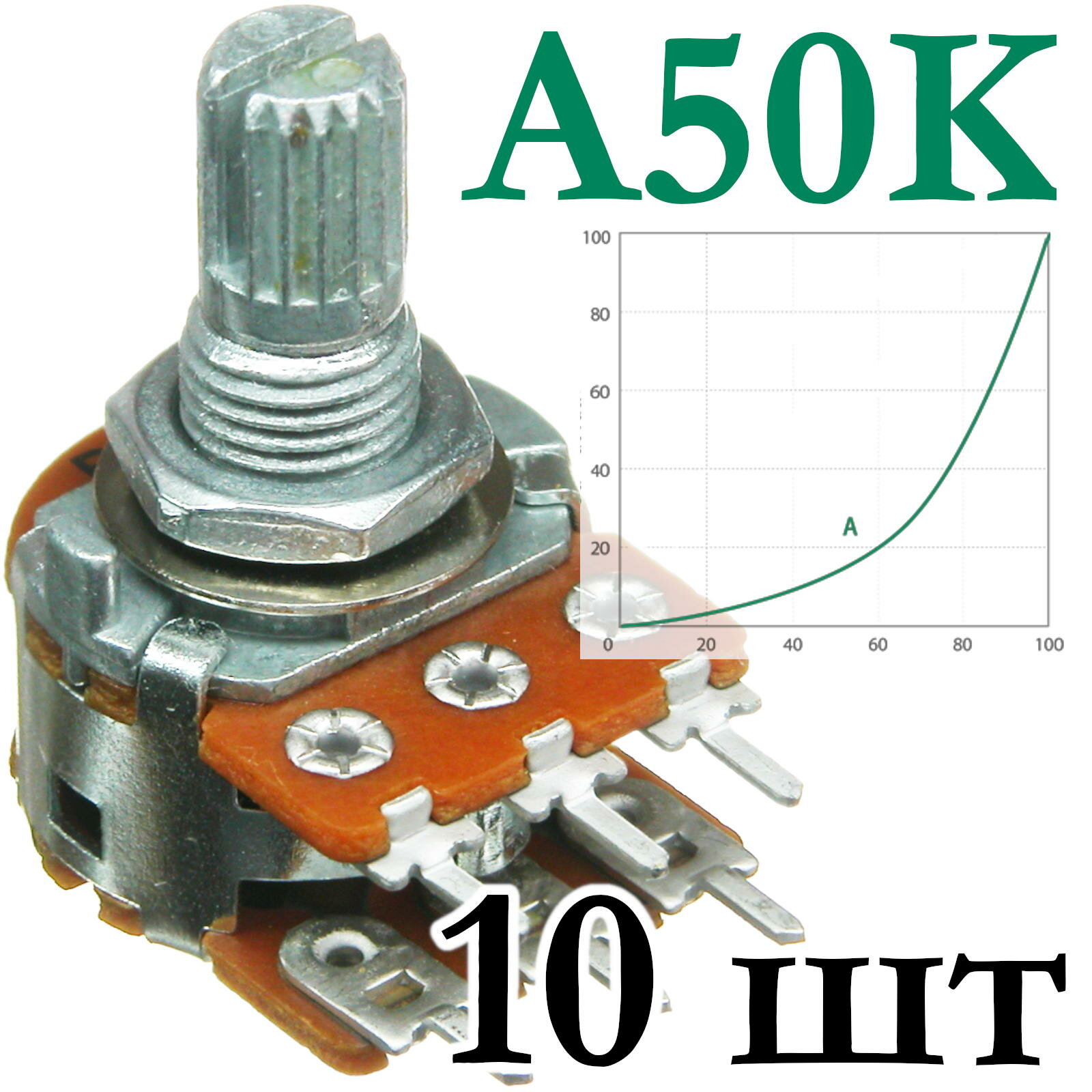 Набор поворотных потенциометров Alpha RV16A01F-20-15K-A50K-3(10 шт.)