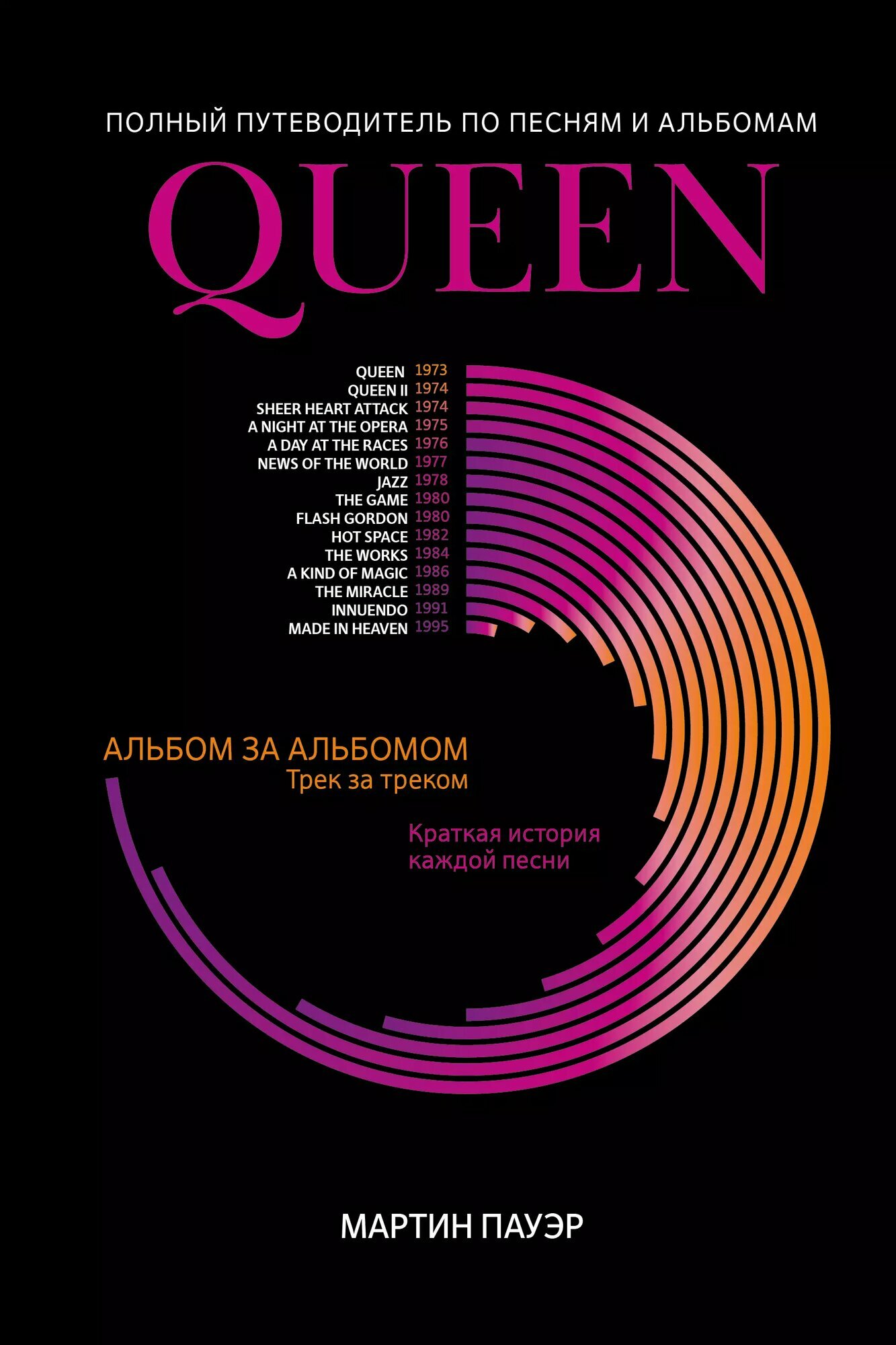 Queen: полный путеводитель по песням и альбомам (Мартин Пауэр)