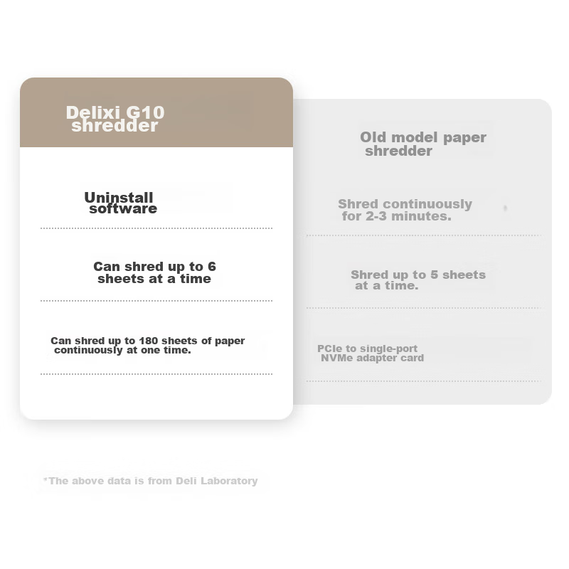 Deli 4-Level Confidential Office And Home Shredder, Compact Business Stylish New Low Noise, Can Shred Nails, 6 Sheets Per Pass, 5 Minutes, 15L Capacity, G10