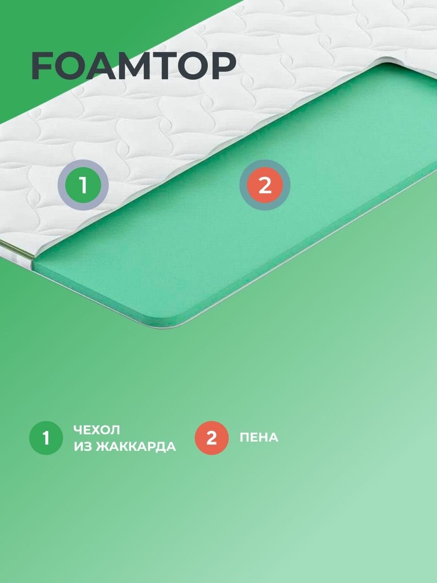 Мягкий матрас-топпер 65х125 Clever FoamTop, беспружинный, пенополиуретан, ППУ, детский, для матрасов, диванов и кроватей 125х65, крепление на резинках