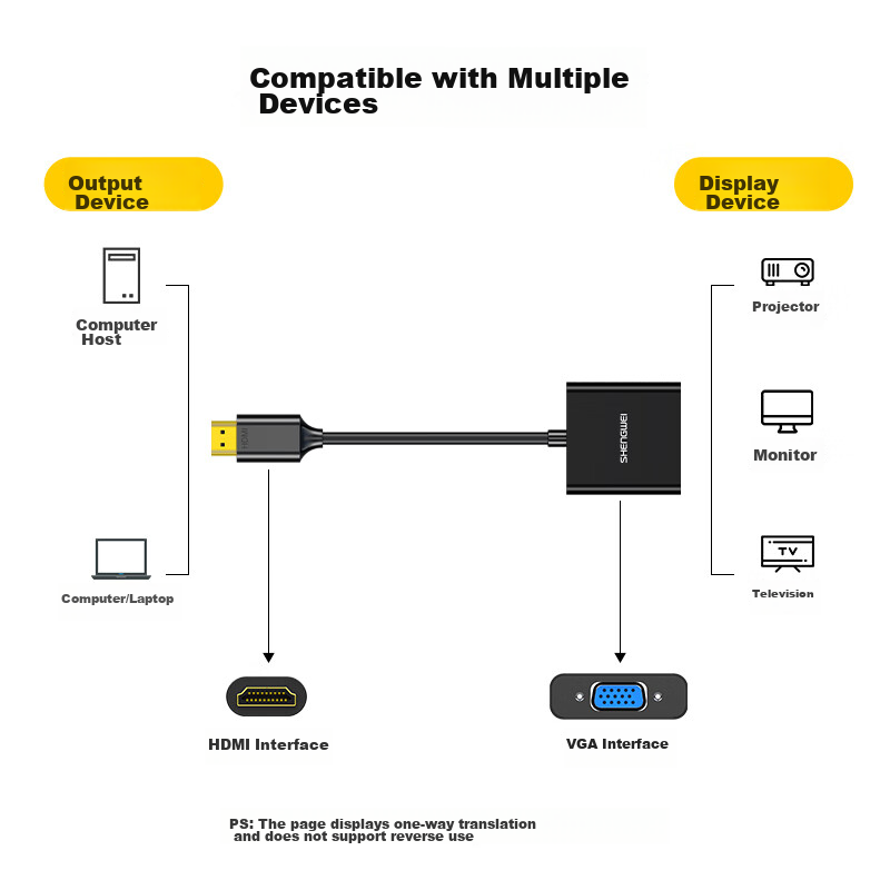 Shengwei HDMI to VGA Cable Converter, High-Definition Video Adapter, Compatible with Laptops, Set-Top Boxes, Connecting to TVs, Monitors, And Projectors, Black HV-602