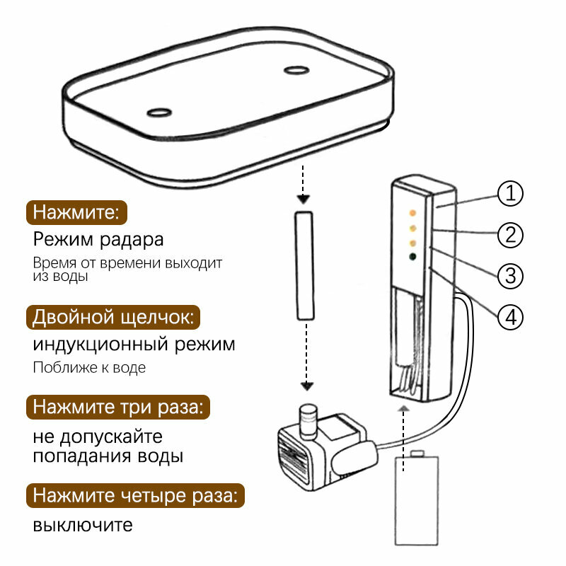 Беспроводная поилка фонтан 1.5л. для кошек с датчиком движения