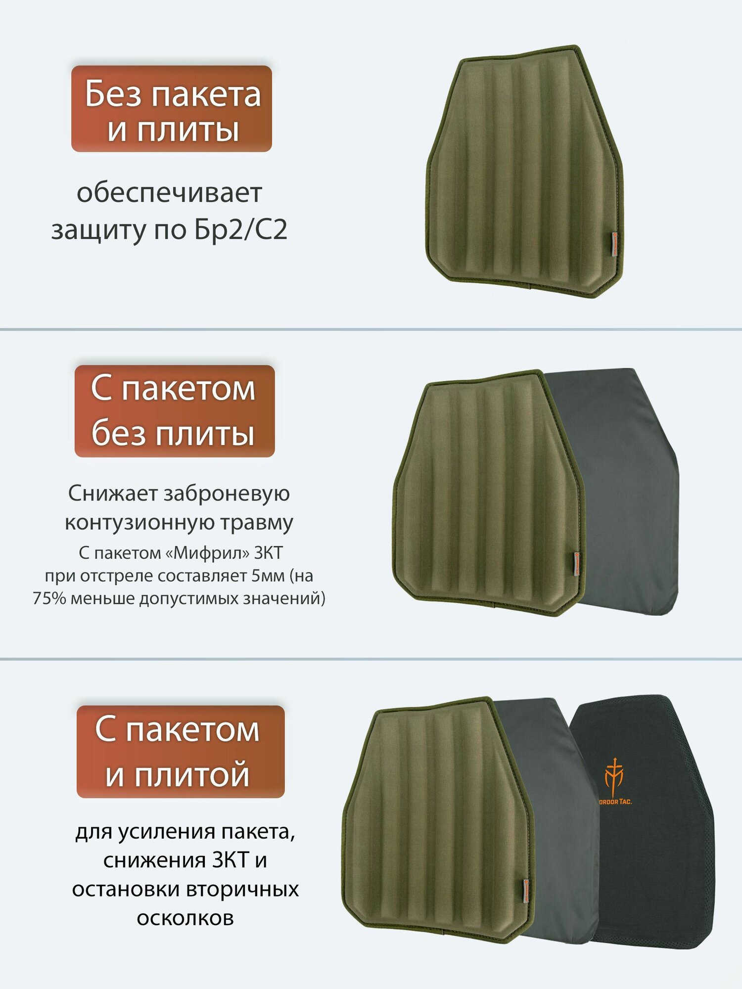 Капы для бронежилета Бронекап "Хитин Бр2/С2" Олива — фото 1