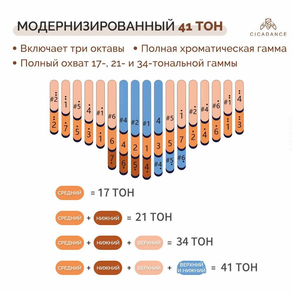 Калимба — фото 1