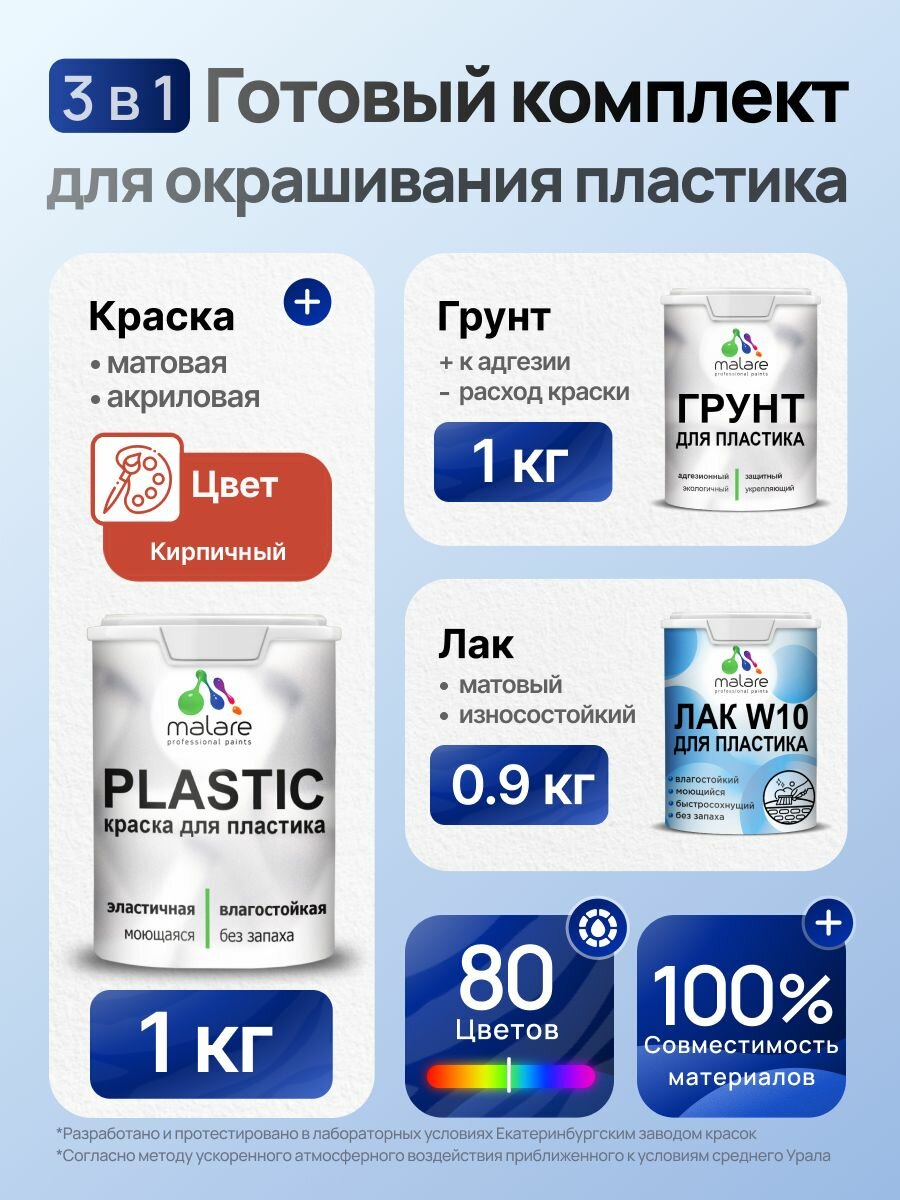Комплект Malare для окрашивания пластика (1кг грунт + 1 кг краска + 0.9кг лак), акриловый, без запаха, быстросохнущий, матовый, цвет кирпичный