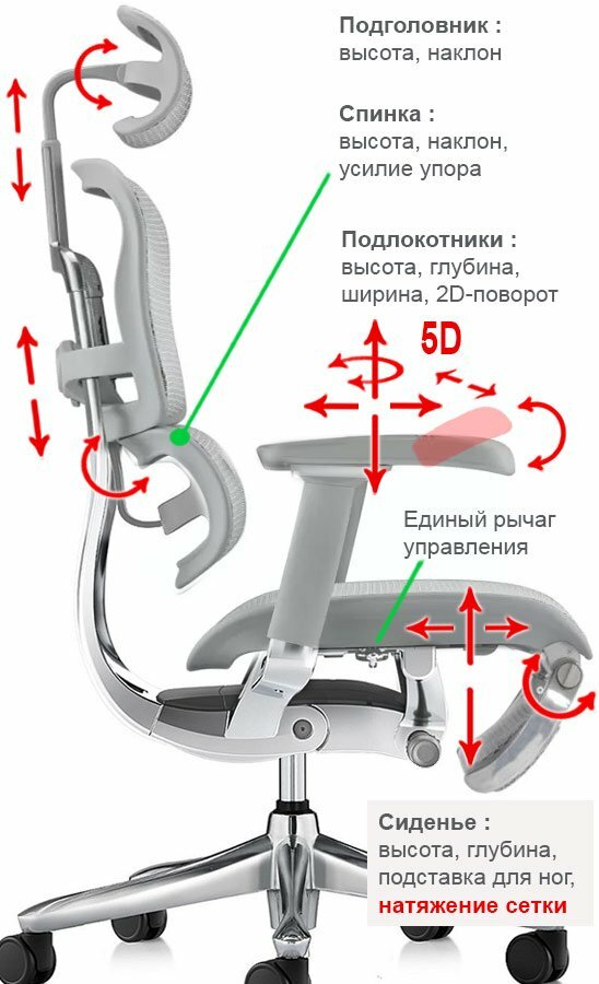 Эргономичное кресло для компьютера Comfort Ergohuman Elite 2 ST LT GY, с регулировкой натяжения сетки