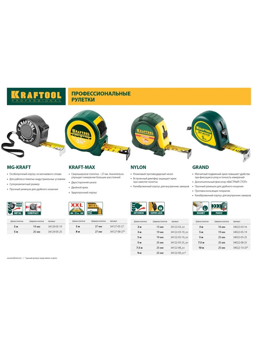 KRAFTOOL Grand, 5 м х 25 мм, рулетка (34022-05-25)