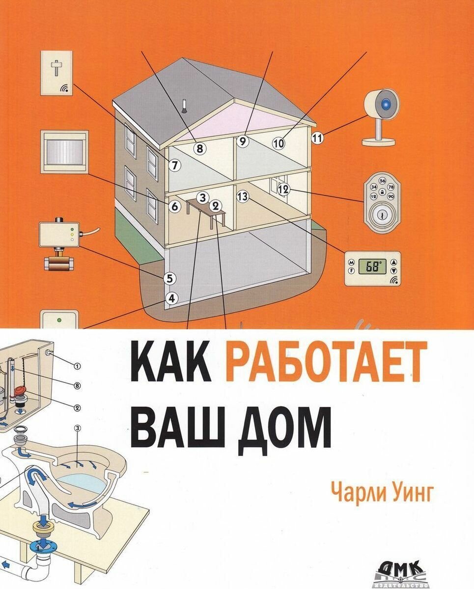 Как работает Ваш дом