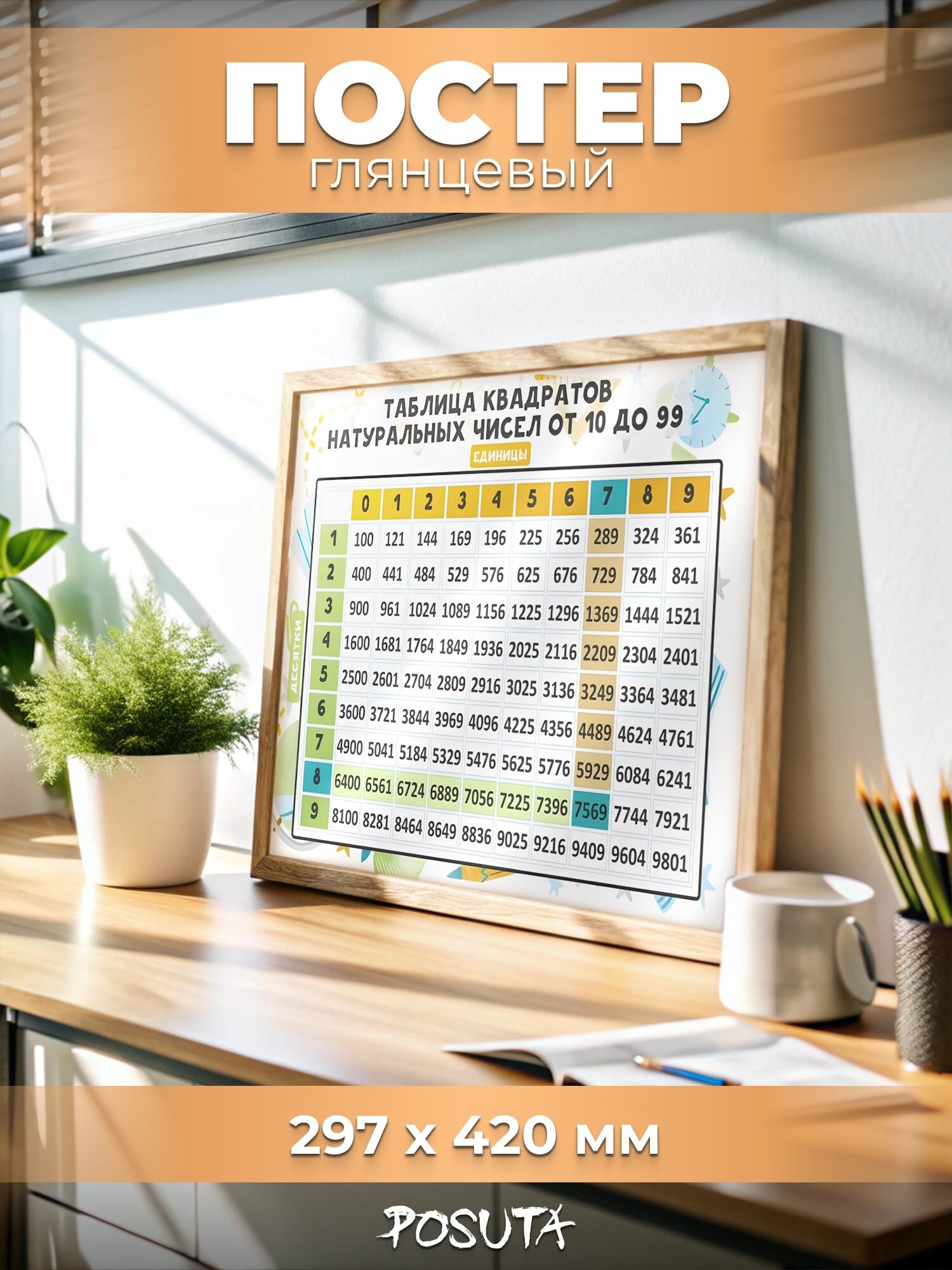 Постеры обучающие таблица квадратов