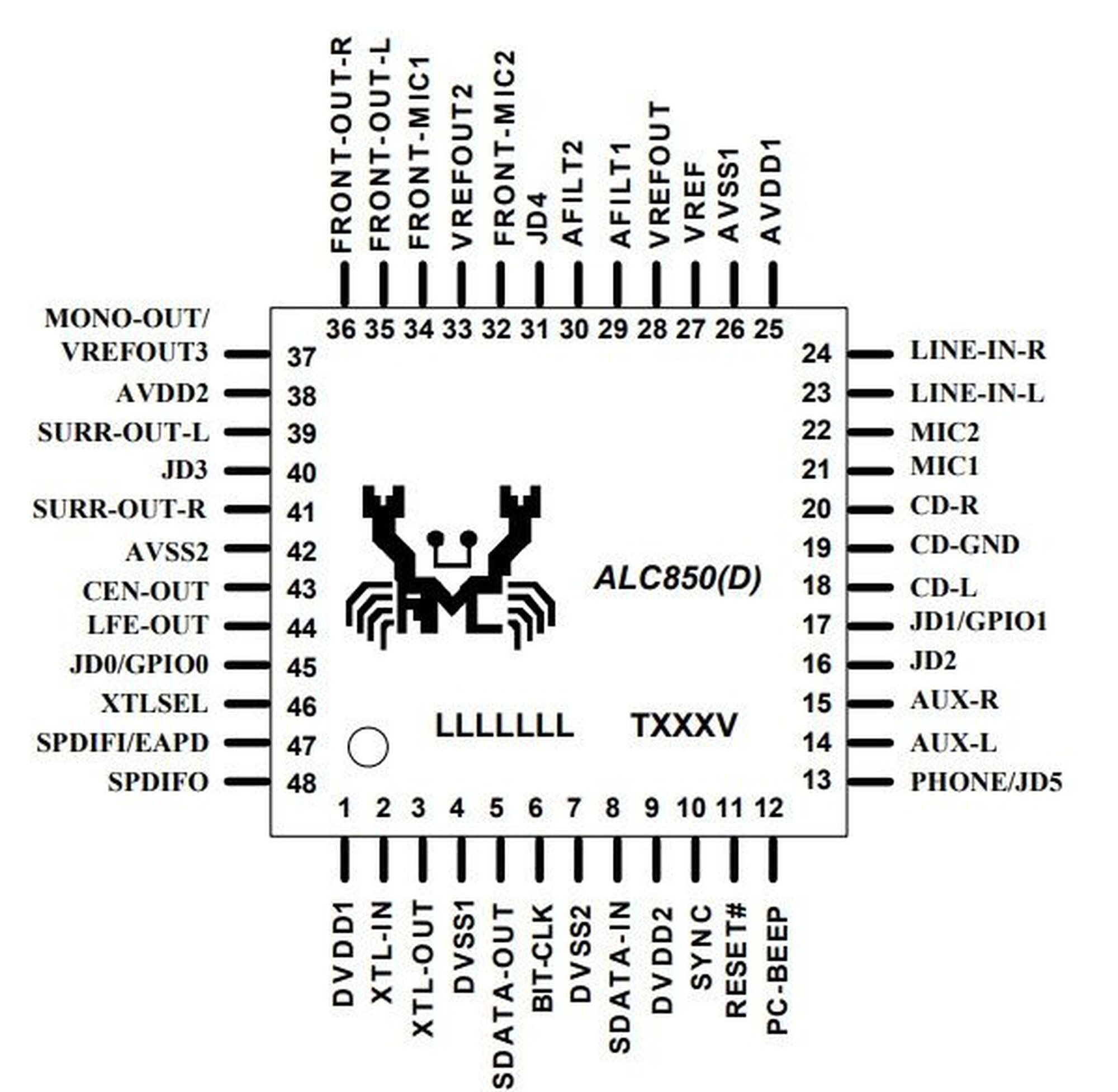 Микросхема ALC850