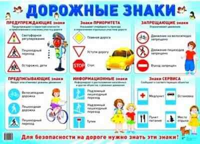 _Плакат(Сфера)_А2 Дорожные знаки