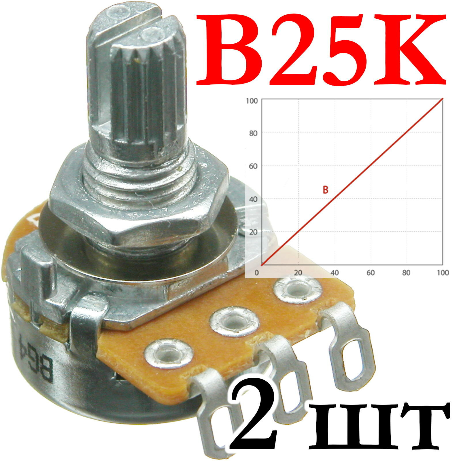 Набор поворотных потенциометров Alpha RV16AF-10-15K-B25K-3(2 шт.)