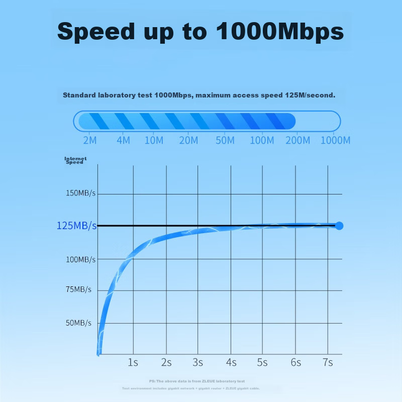 CAT6 Gigabit Ethernet Cable, Original Oxygen-Free Copper High-Speed CAT6 Unshielded, Supports POE Power Supply, for Home Wiring, Network Monitoring, 100 Meters, Blue, ZL-6100C