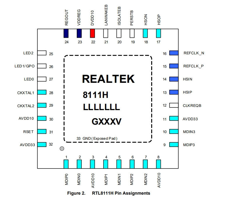 Микросхема RTL8111H-CG bulk