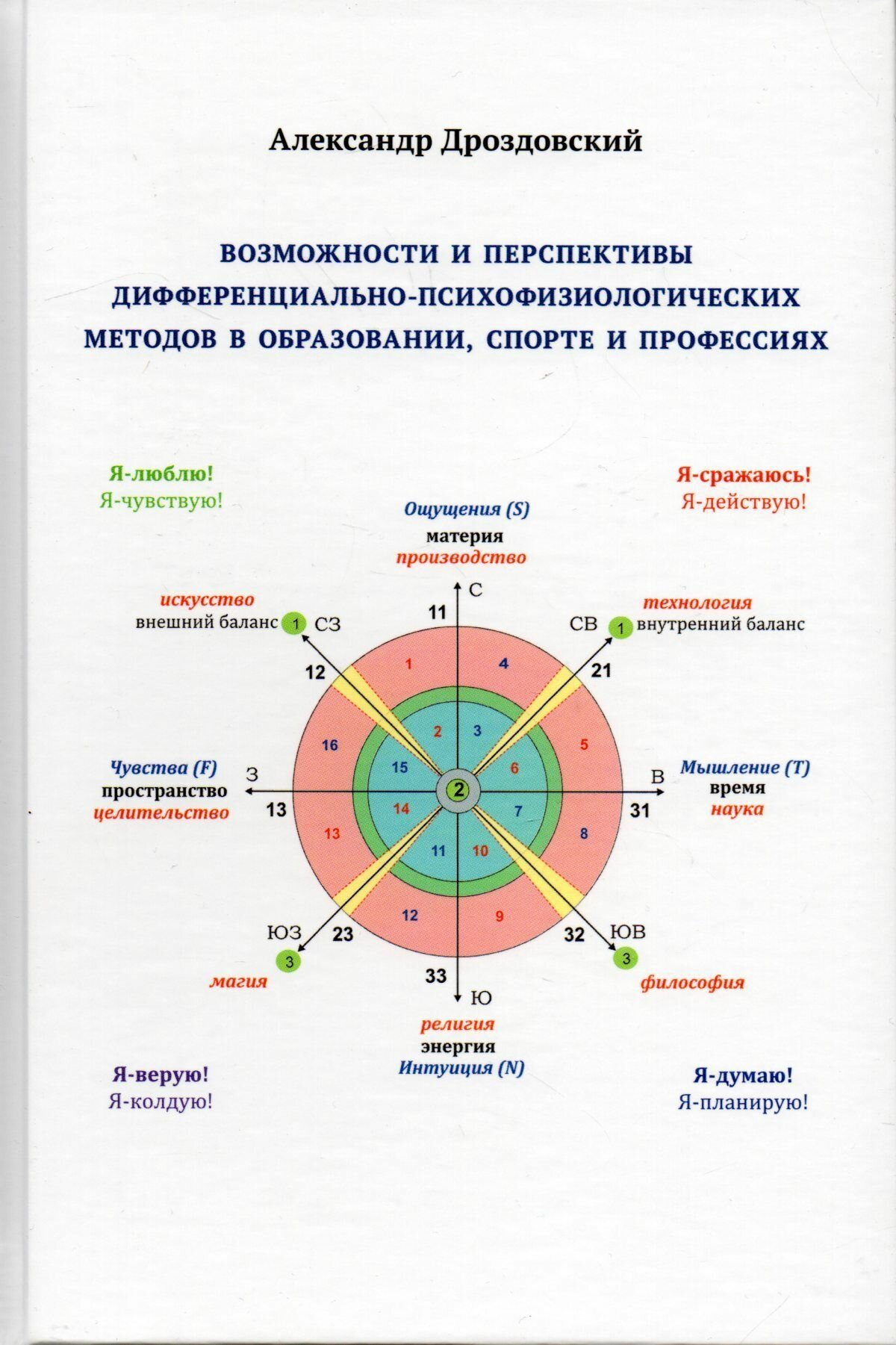 Возможности и перспективы дифференциально-психофизиологических методов в образовании, спорте и профессиях: Инновационный потенциал двигательных экспресс-методик Е. П. Ильина для измерения свойств нервной системы человека