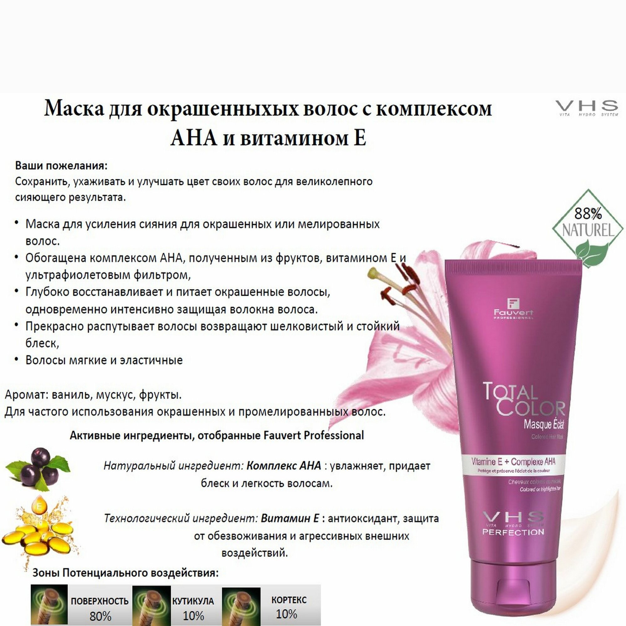 Fauvert Professionnel Маска для окрашенных волос с комплексом АНА и витамином Е 200 мл