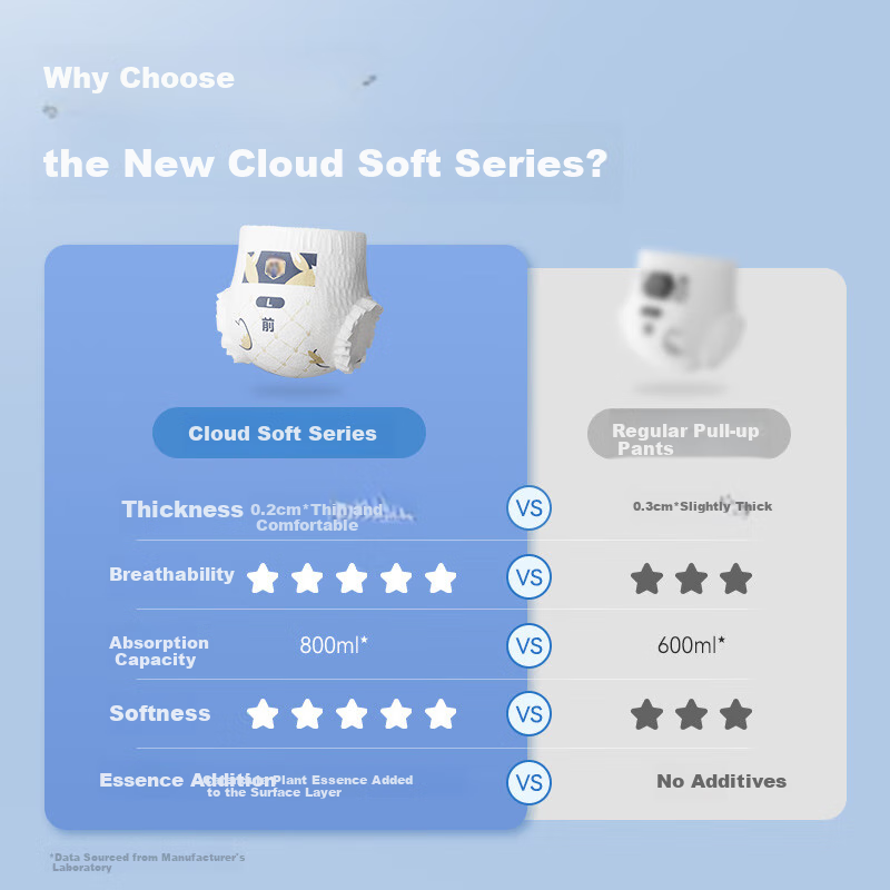 JD Jingzao Baby Pull-up Pants Full Coverage Hip Pants Type Diapers Cloud Series XL Size 34 Pieces * 2 Packs (12-17kg)