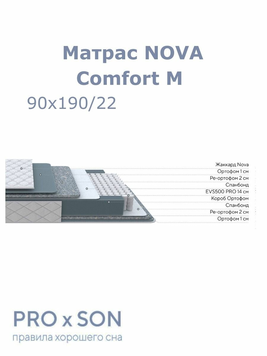 Матрас PROSON NOVA COMFORT M 90х190 см с средней жесткости, Анатомический, Независимые пружины