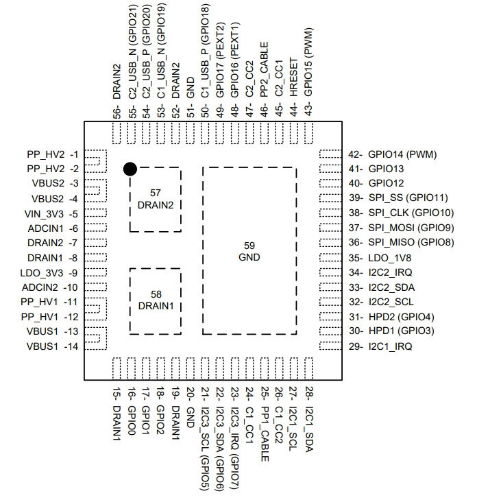 Микросхема TPS65988CERJTR Bulk