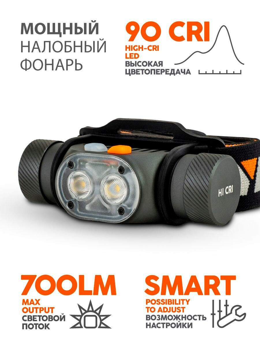 Налобный фонарь